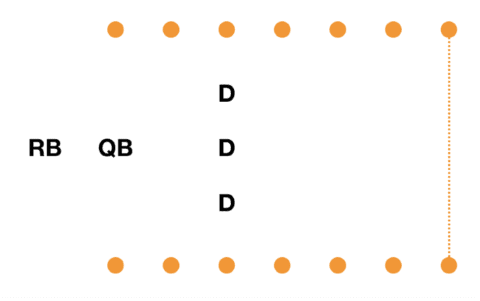 Fun flag football drills that also build skills – Coach Hero to Coach Zero