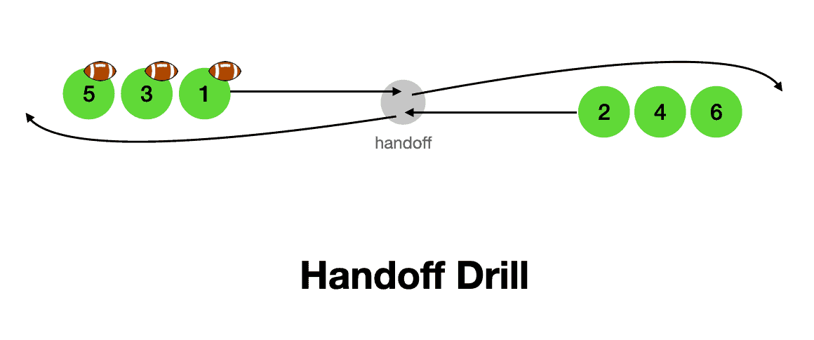 Flag Football Drills: Everything you need to know – Coach Hero to Coach ...