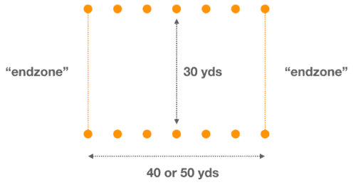 Flag Football Drills: Everything you need to know – Coach Hero to Coach ...