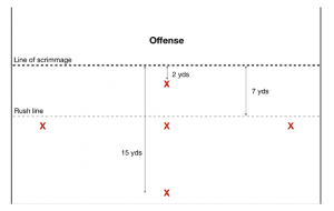 Youth Flag Football Strategies: The Best Defensive Strategy – Coach ...