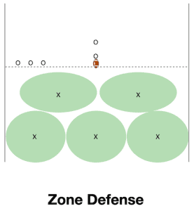 Best Defense for Youth Flag Football: zone or man-to-man? – Coach Hero ...